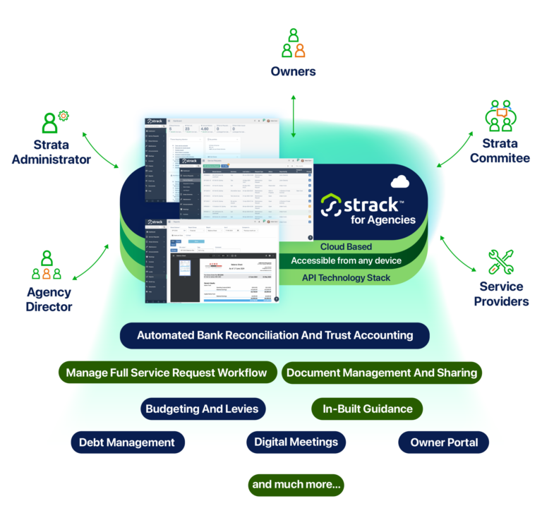 Strata Management Software for Agencies - Strack